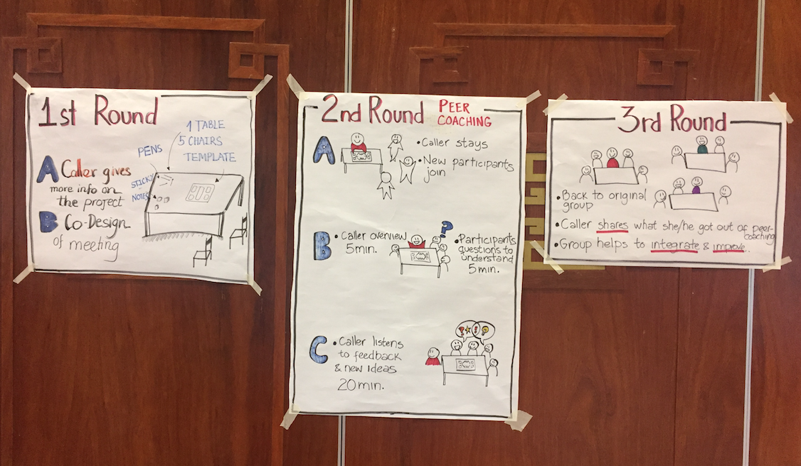 Design for wiser actionを体験せよ！ Art of Hosting Vietnamの学びを共有します Final ...